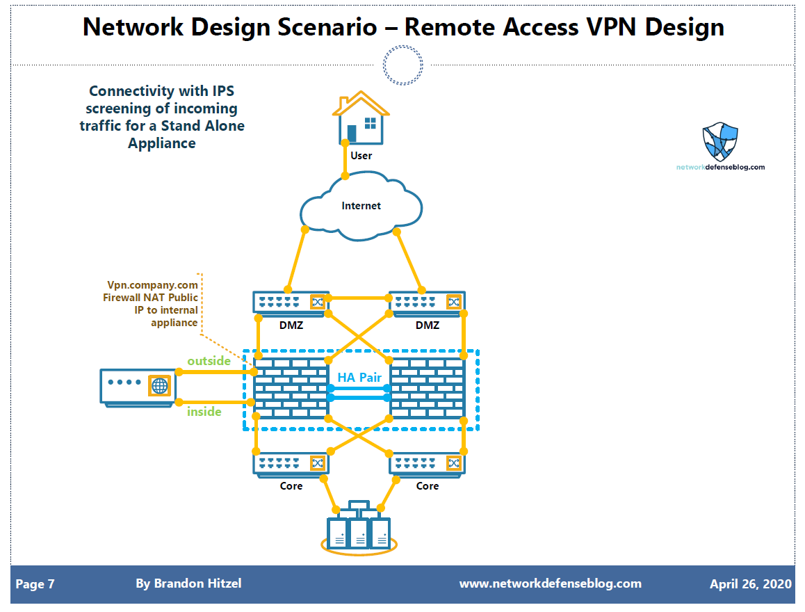 Network Design Scenario #3: Remote Access VPN Design