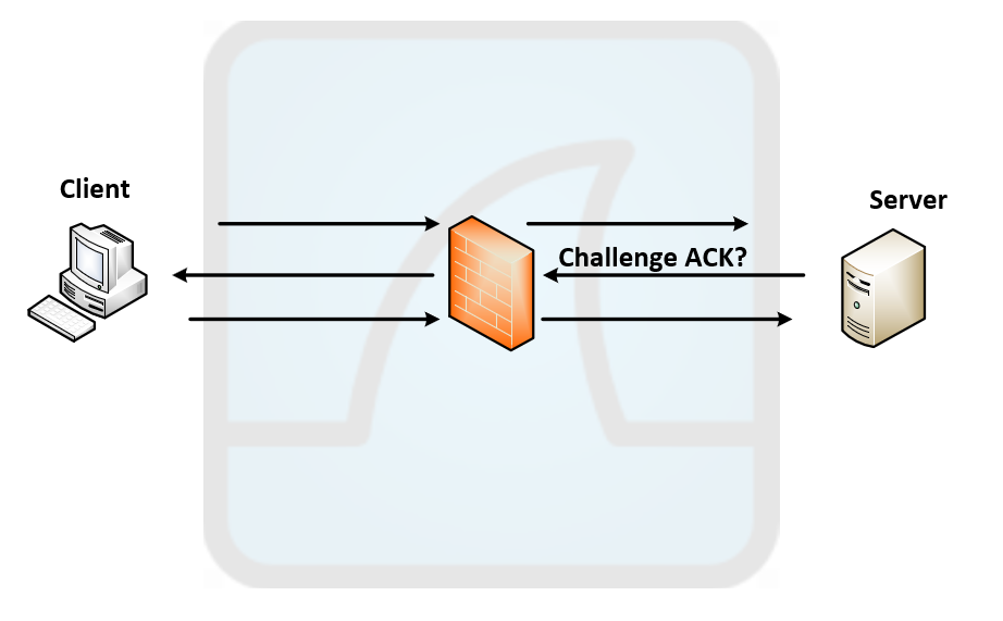 Troubleshooting with Wireshark: The Case of the TCP Challenge ACK