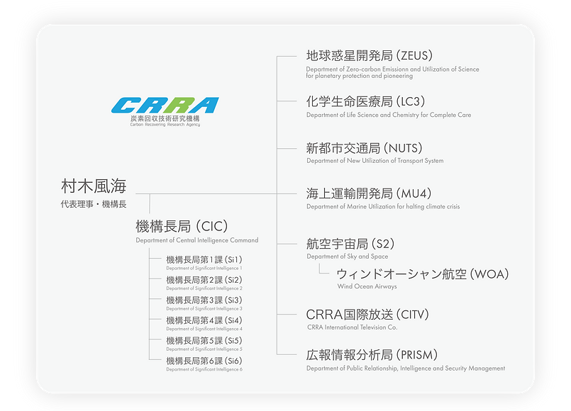 CRRAとは | CRRA｜炭素回収技術研究機構