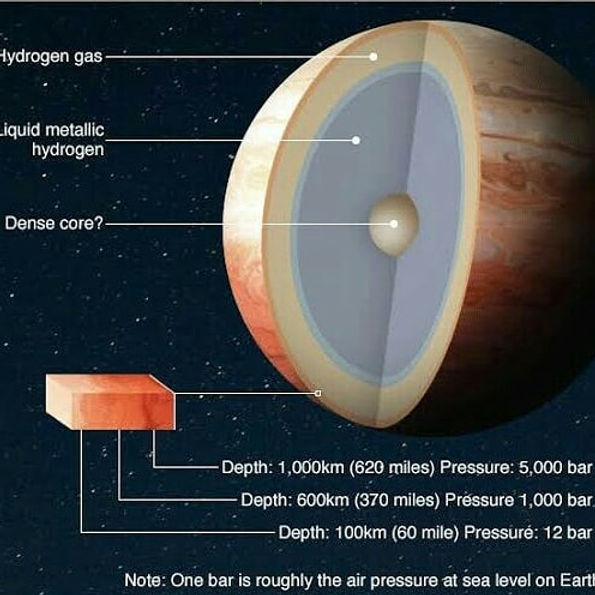 Geology of Jupiter