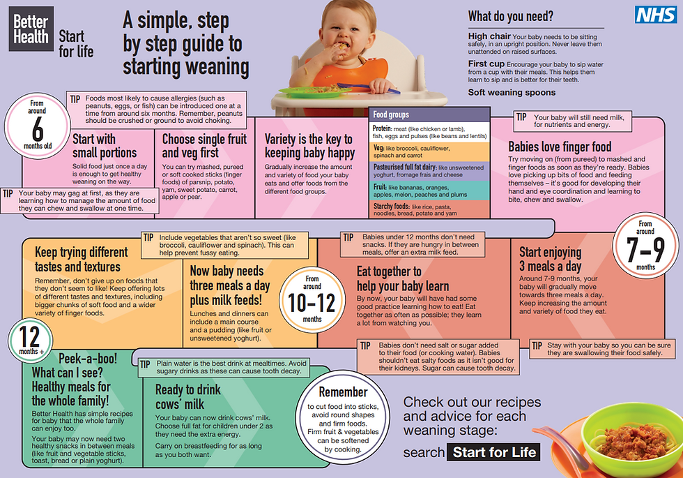 Time to start solid foods