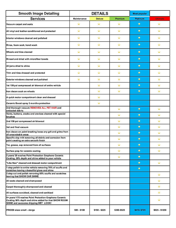 Detail services chart | SmoothImageDetailing
