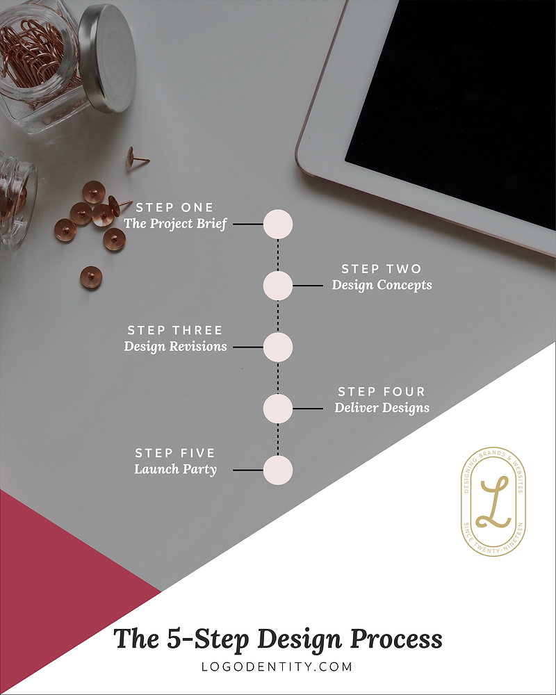 Logodentity 5-Step Design Process
