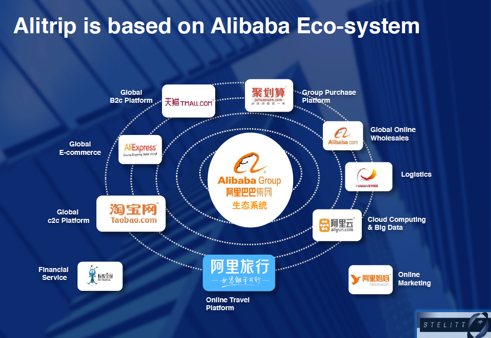 Alitrip I STELITT M Partner