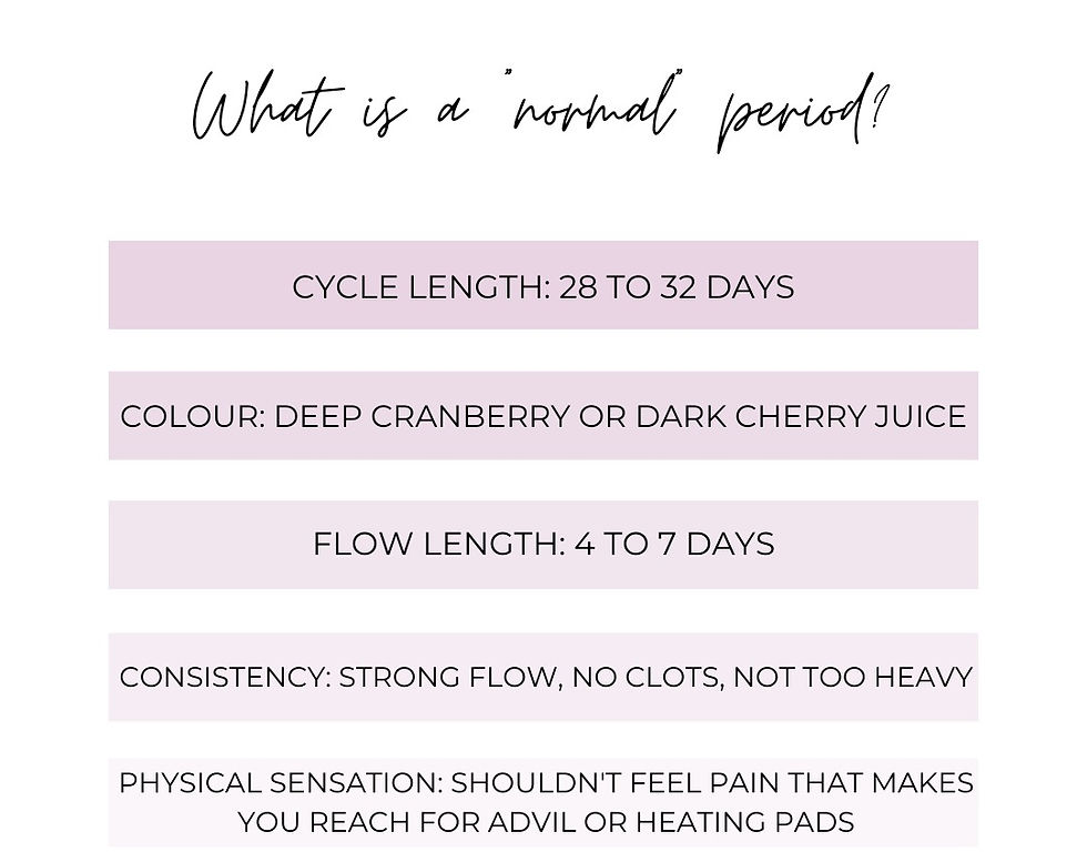 Is Your Period Normal?