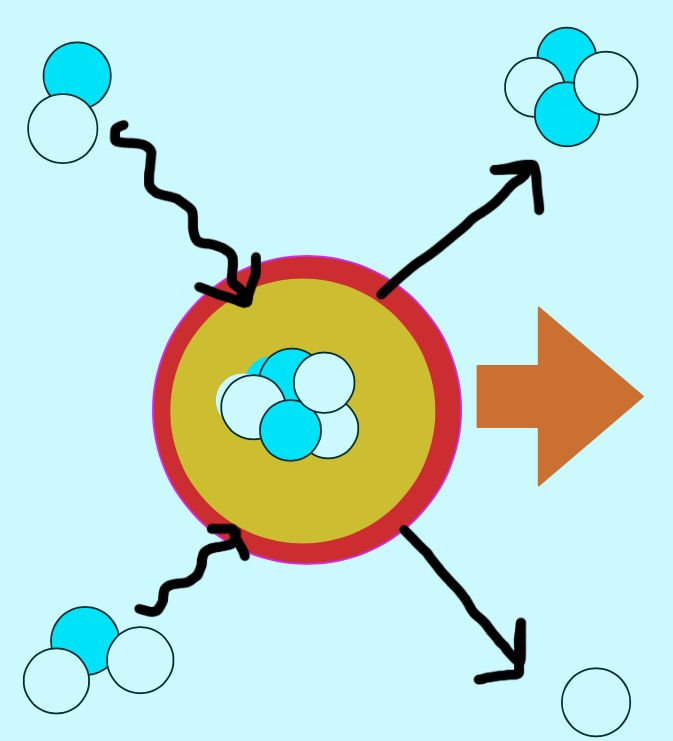 The Possibilities of Fusion Energy