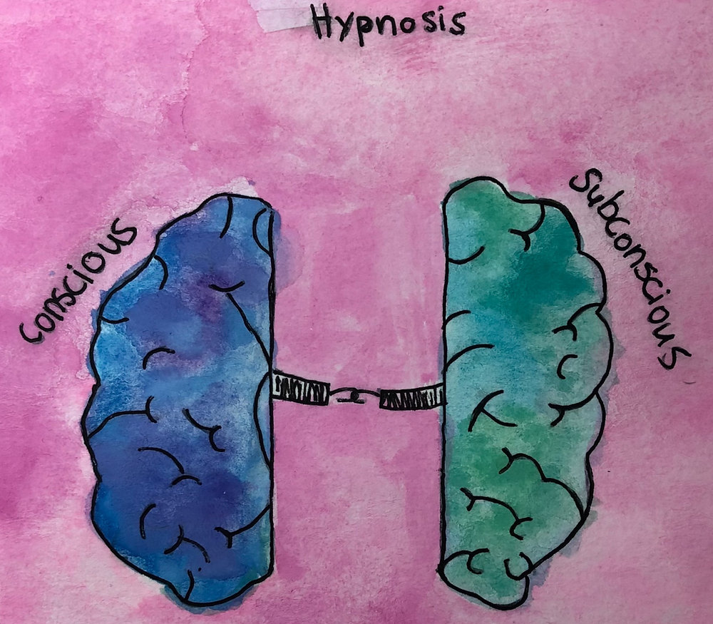 The Science Behind Hypnosis