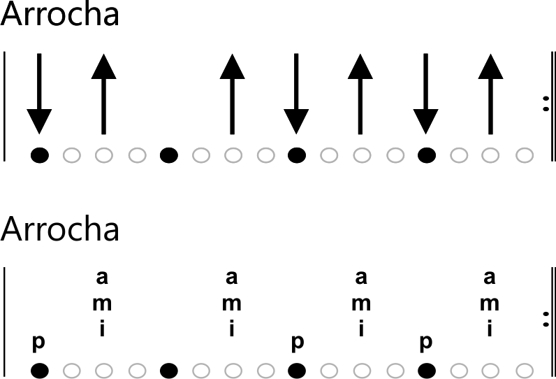 Porque homem não chora - Cifra Simplificada - Arrocha