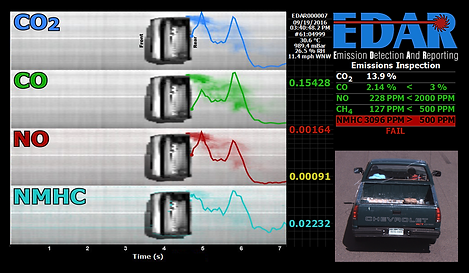 Hager Environmental & Atmospheric Technologies (HEAT) | EDAR