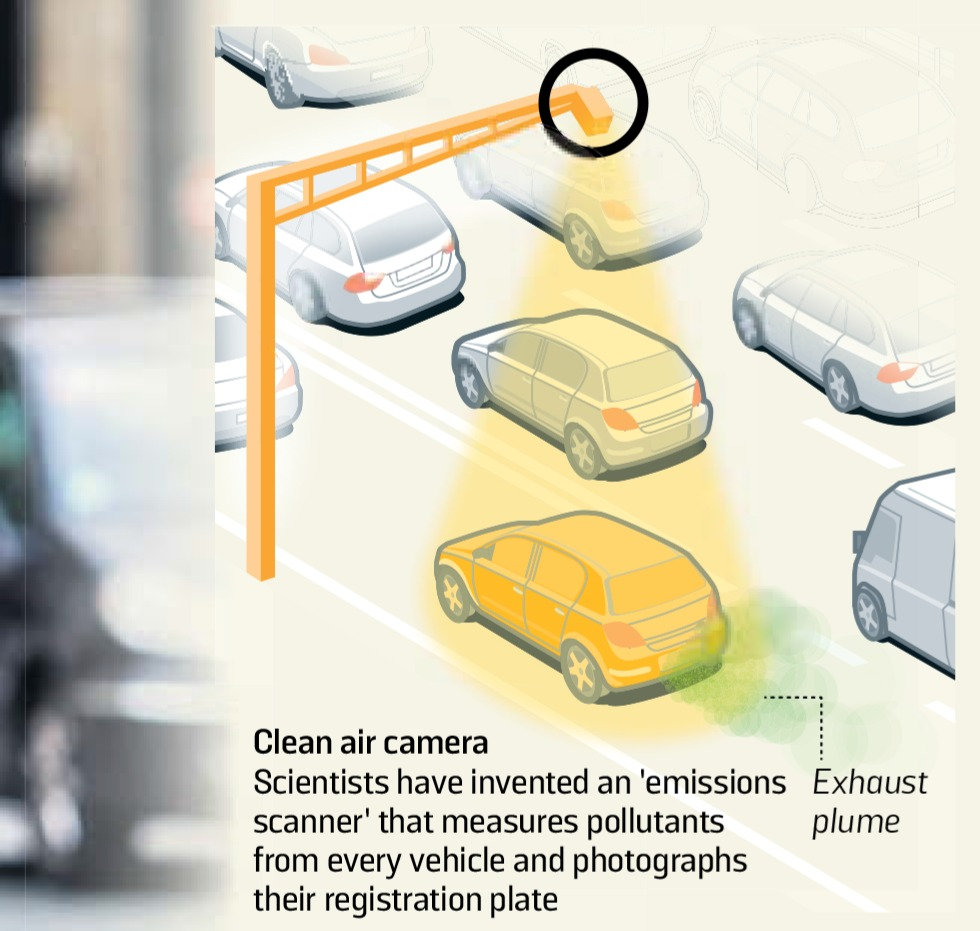 EDAR, the Real World On-Road Solution for Emissions Testing, Recently ...