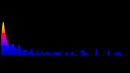 Standard Version - Kom O Skepper Gees (Key: OR Cmaj - BV) | ProTrax