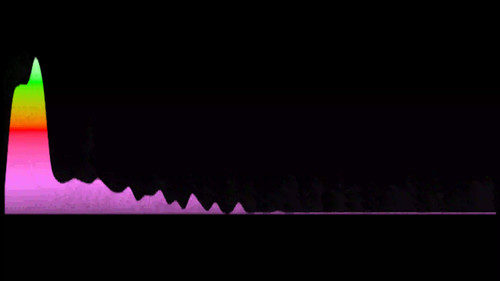 Min Shaw - Die A.B.C. (Key: OR Fmaj) | ProTrax