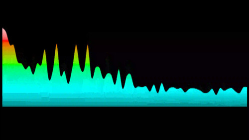 Die Campbells - Summer Of '69 (Key: OR Cmaj) | ProTrax