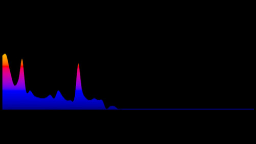 Eloff - Koue Kole (Key: OR Amaj) | ProTrax