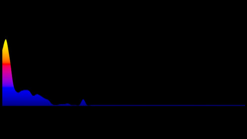 Charlie Puth - How Long (Key: OR C#min) | ProTrax
