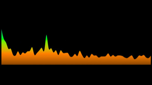 Lollos - Bons Dat Dit Gons! (Key: OR Cmaj) | ProTrax