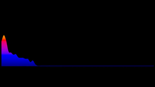 Standard Version - I Wish You Christmas (John Rutter) (Key: OR Bmaj ...