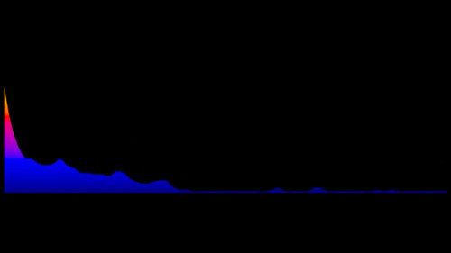 Standard Version - Just The Two Of Us (Piano Version) (Key: OR Fmin ...