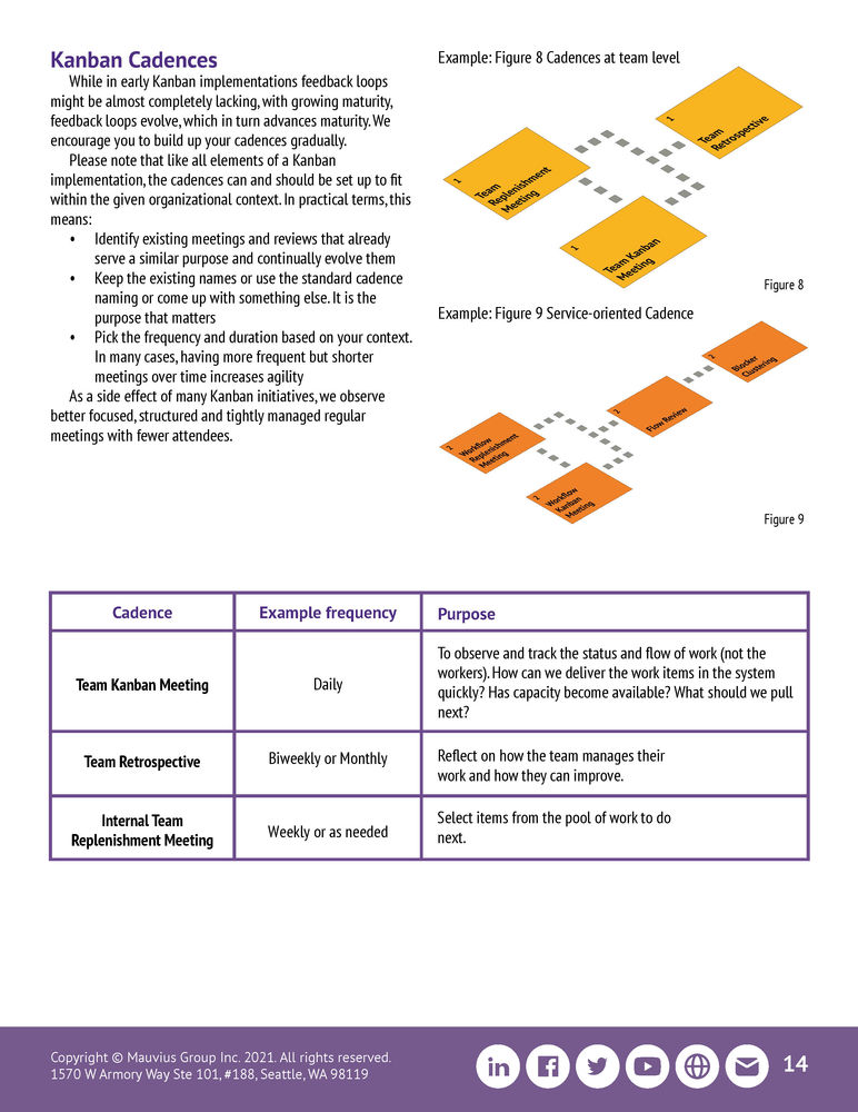 Walkthrough of the Official Guide to the Kanban Method in 6 Minutes