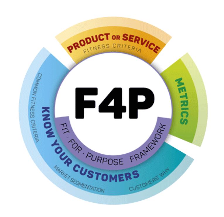 FIT FOR PURPOSE fit-for-purpose