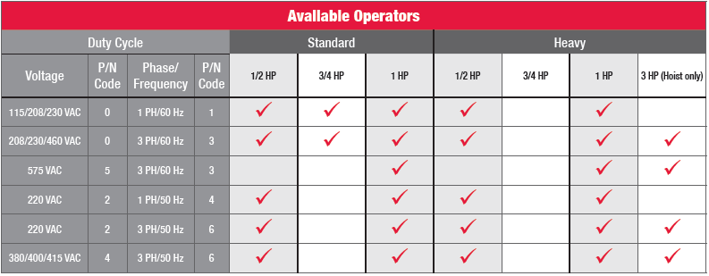 NEMA 4/12 | The Genie Company