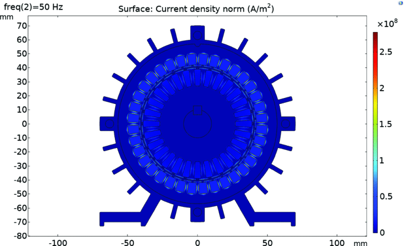 Electromagnetic Fields On 3 Phase Induction Motor Using Finite Element Analysis