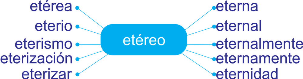 ¿Qué significa etéreo?