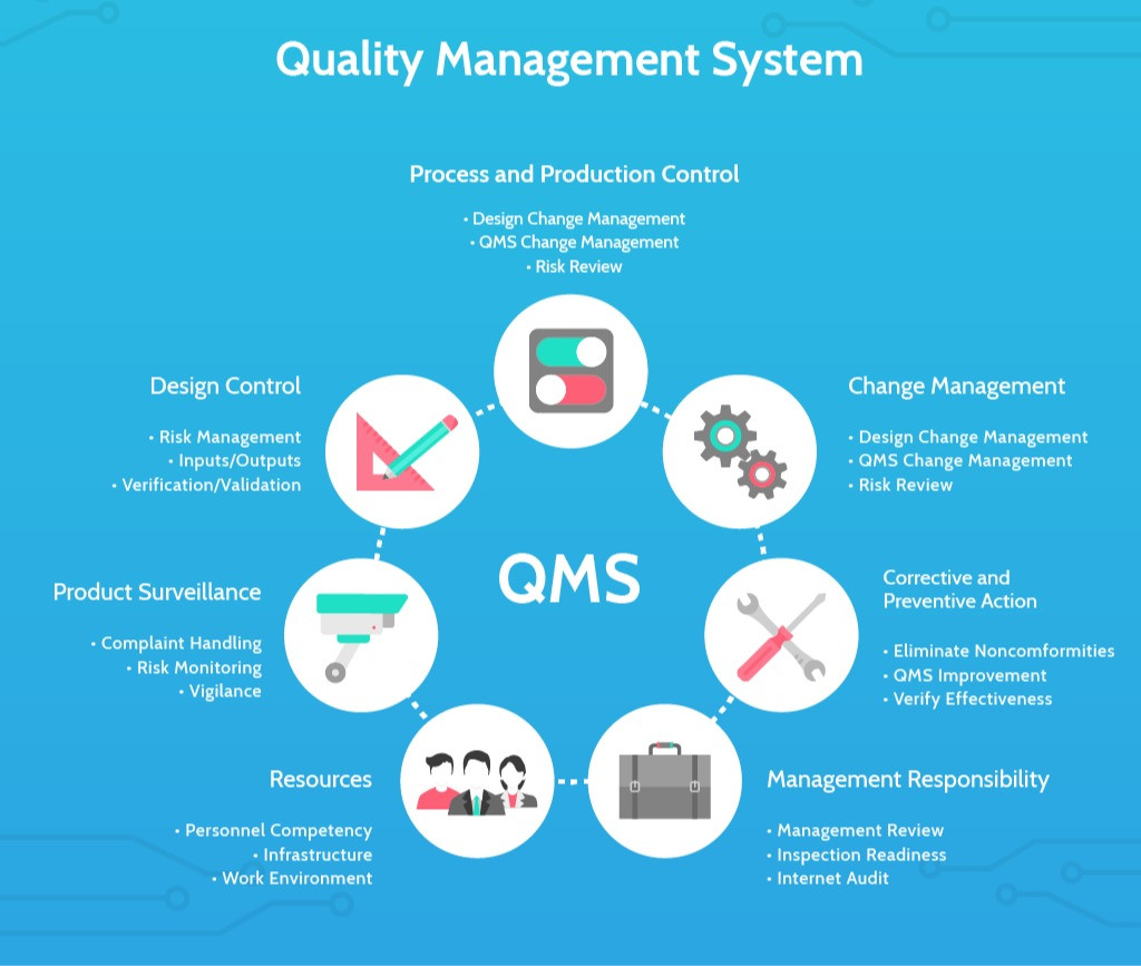 Quality Management System | MedTech Guys