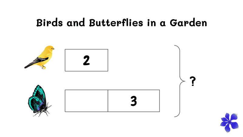 More Than Addition Bar Models More Than Addition Bar Models