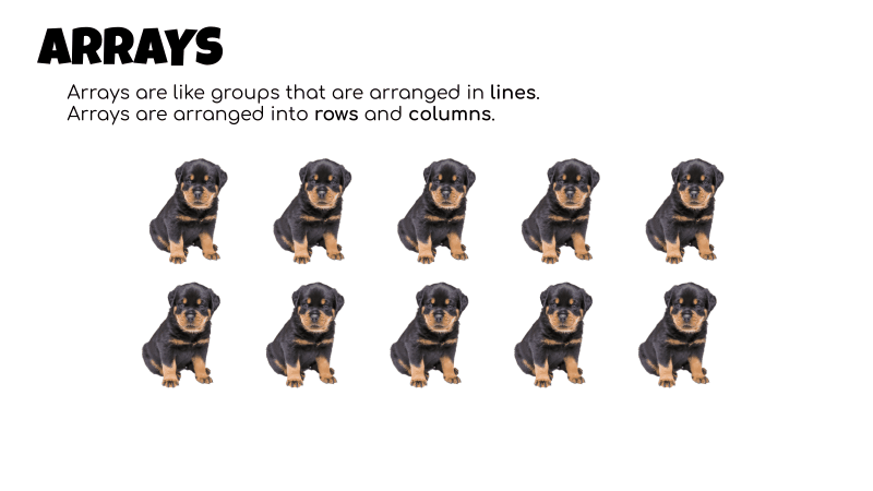Model Multiplication with Groups & Arrays - Bar Model Math