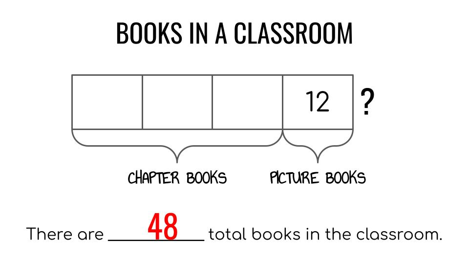 Draw A Bar Model in 6 Steps - Bar Model Math