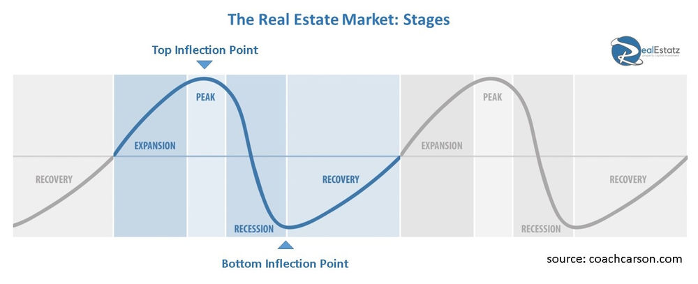 Make Money “In Any Market”!
