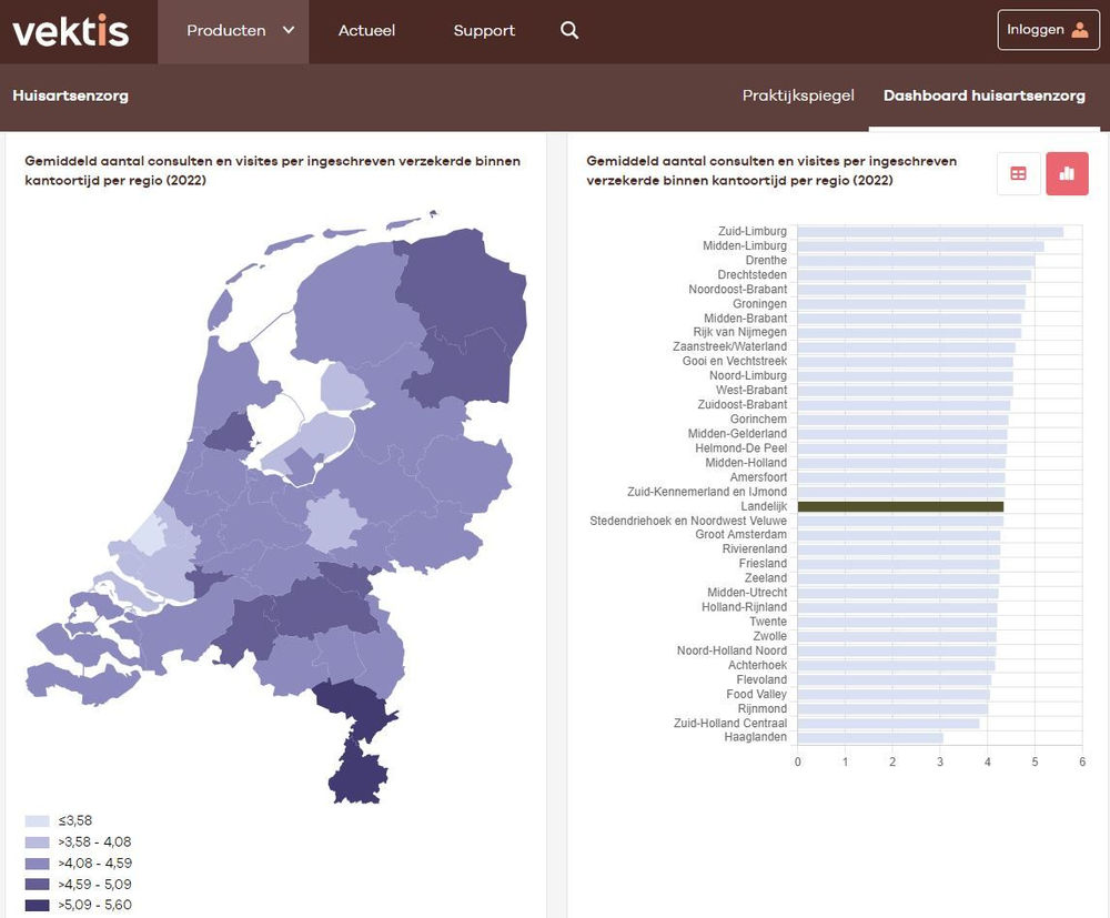Vektis verlicht de weg voor huisartsen met inzichtelijk dashboard 📊 ...