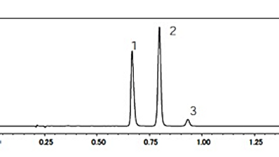 Good Chromatography Practices
