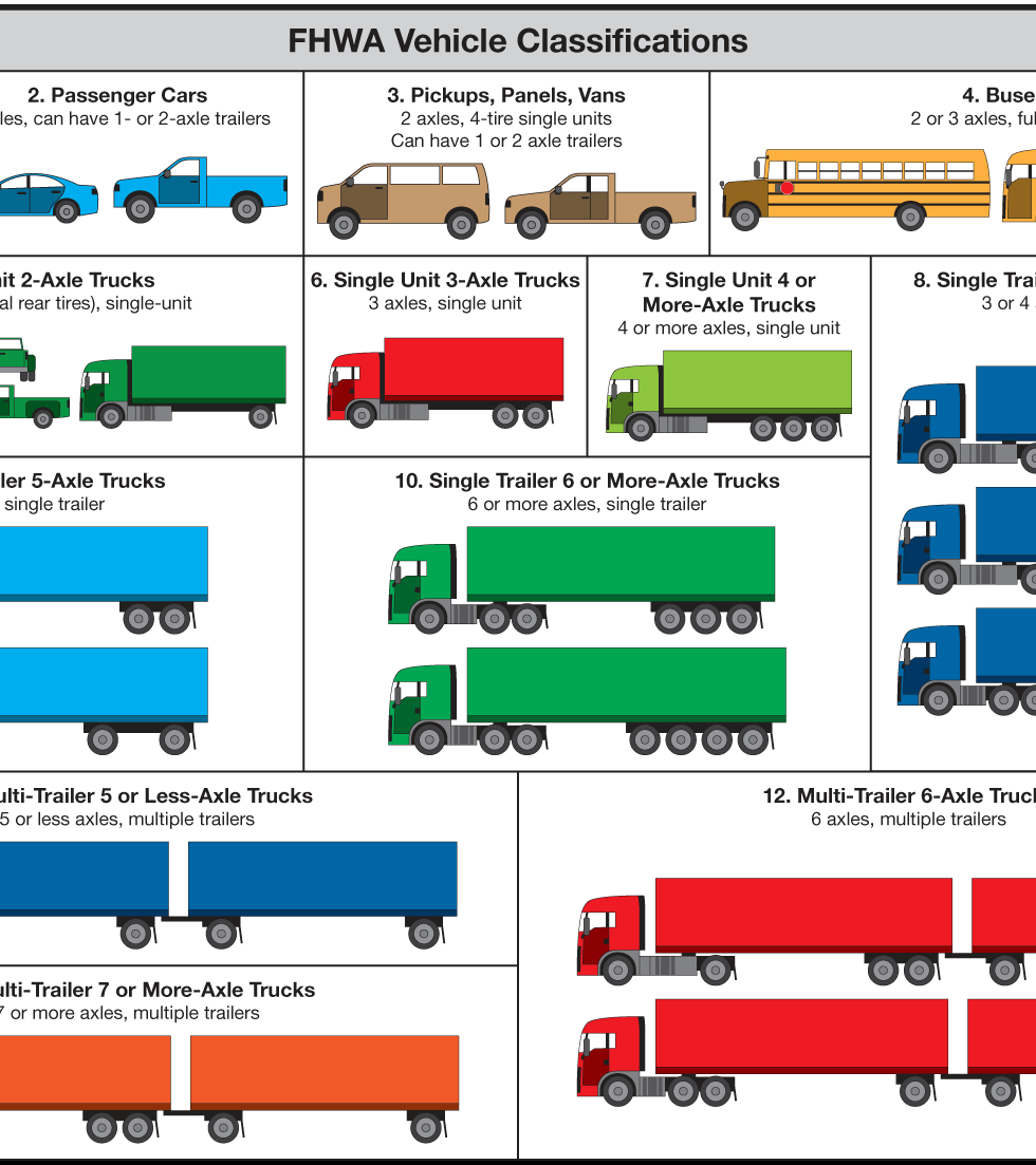 Classification | KVA Trucks