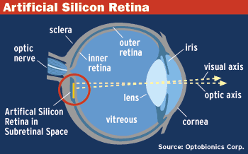 MEDICAL | nanotechnology