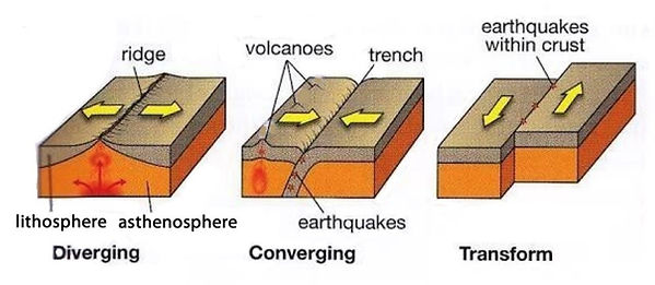 Earthquakes! | Ndh-Live