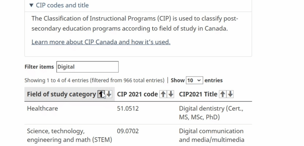 Eligible Field of Study and Language Requirements for PGWP Application ...
