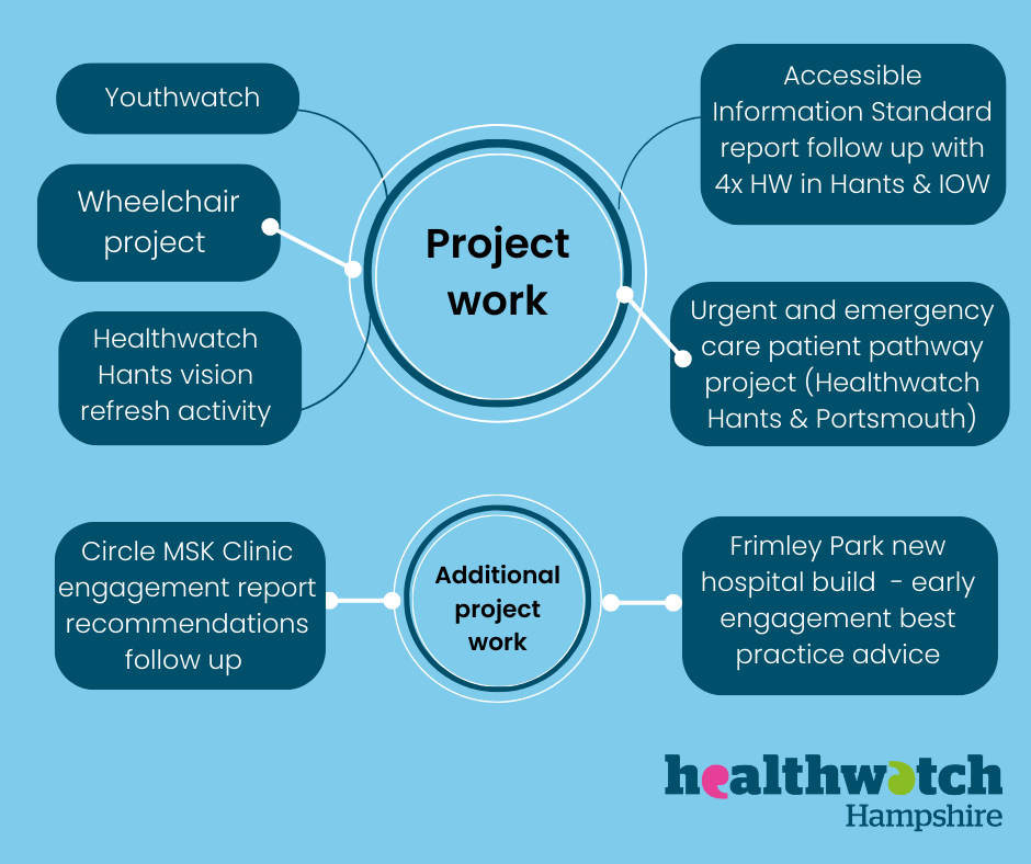 Workplan priorities for 2024-2025