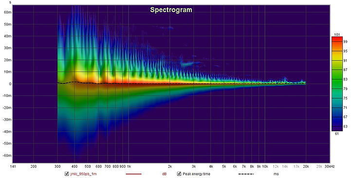 BMS 4596ND on JMLC horn | audiobymartin