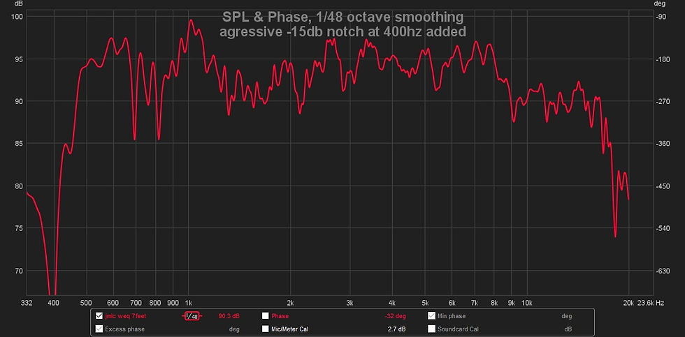jmlc horn measurement