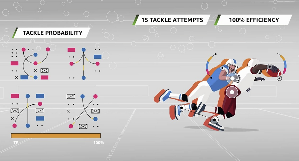 NFL & AWS Extend Partnership for GenAI Innovation