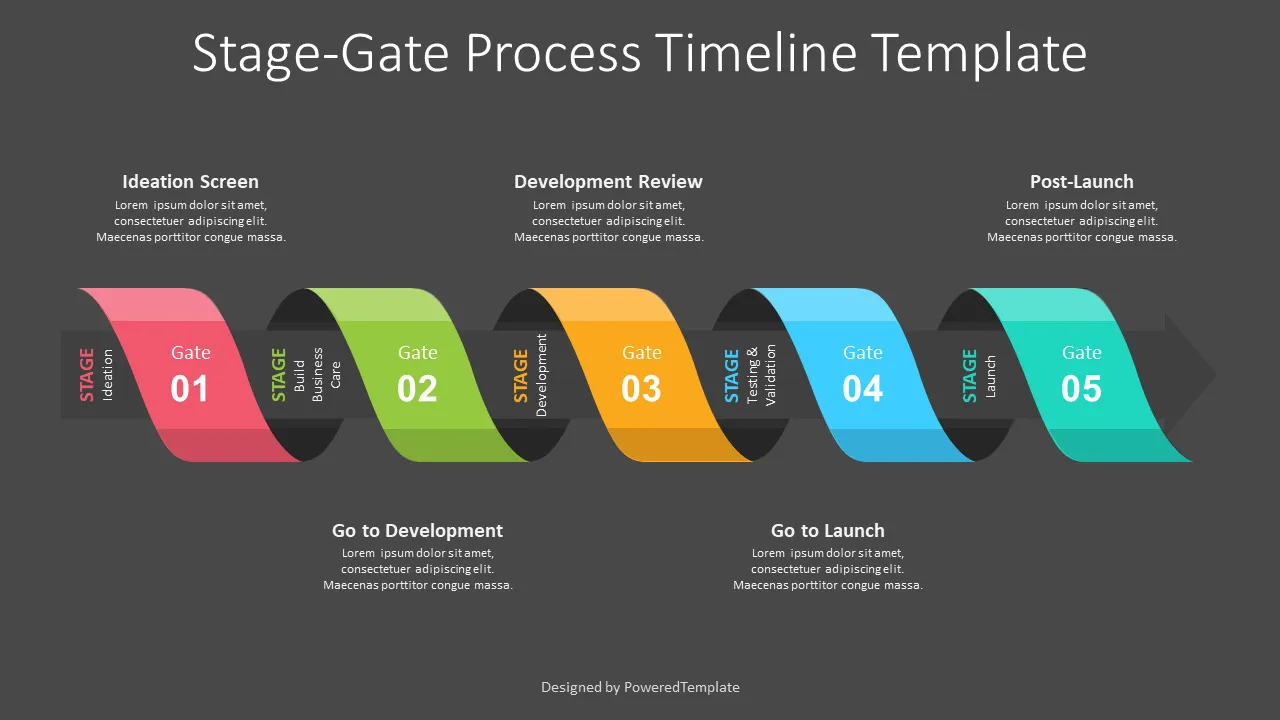 Implementing Stage Gate Product Development for Greater Success and ...