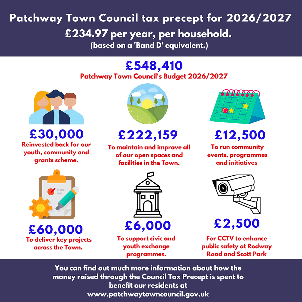 Patchway agrees approved budget and precept for 2026 - 2027