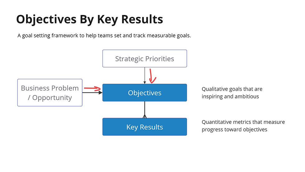 Measuring the Value of Business Application Projects