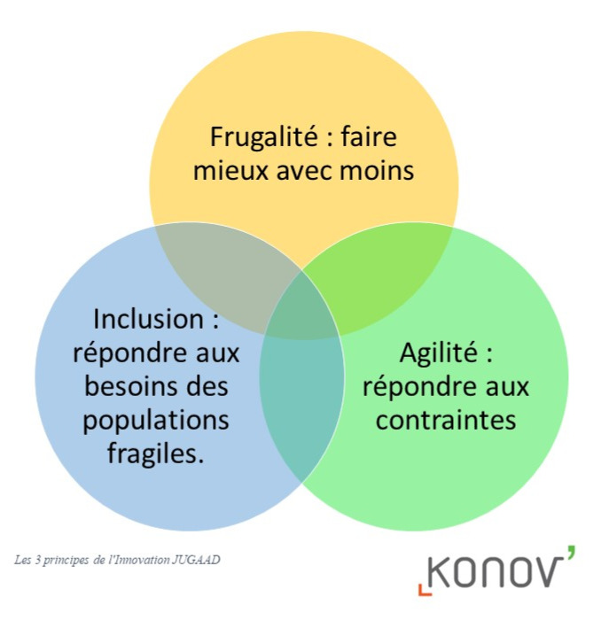 Innovation Frugale