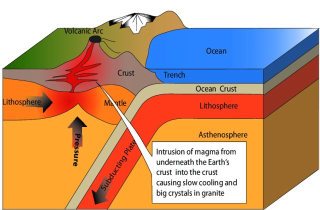 Hasil Alam yang Menembus Batas Ruang : Keindahan Sekaligus Kekuatan ...