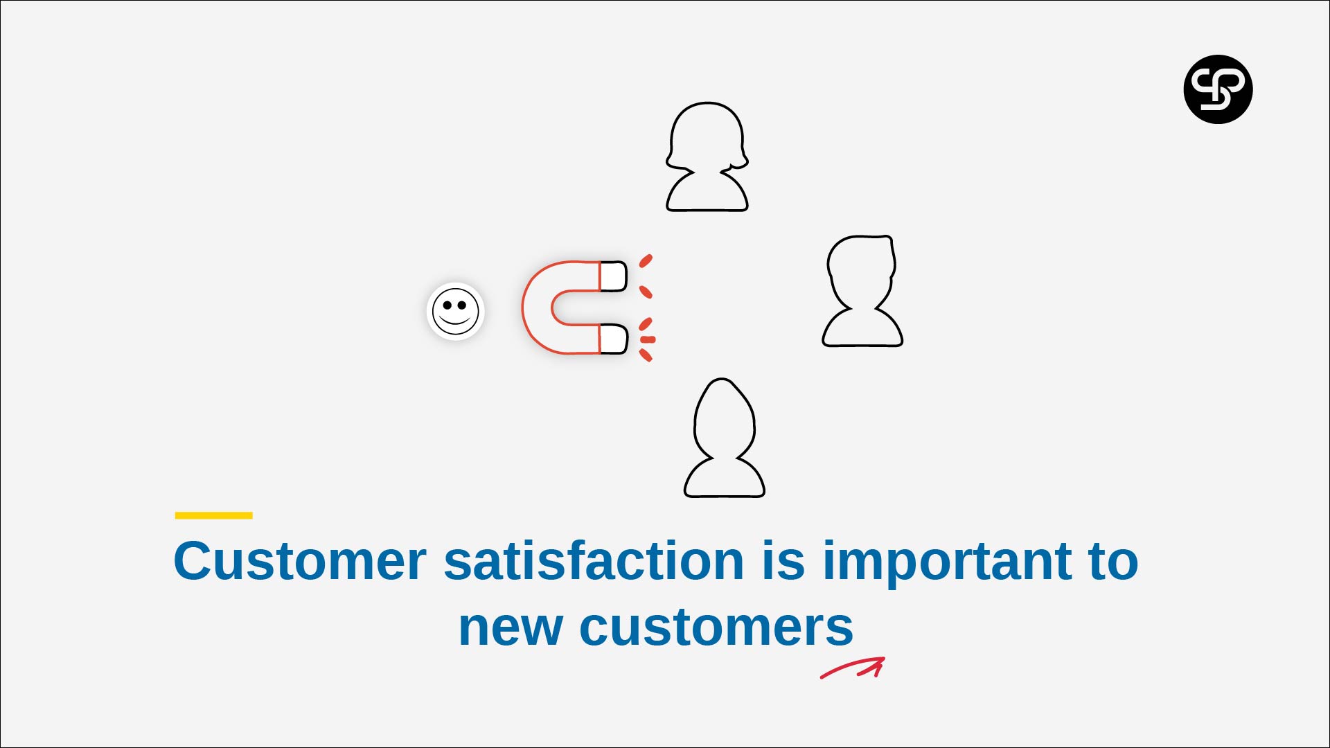 The Relationship Between Customer Satisfaction and Brand Perception