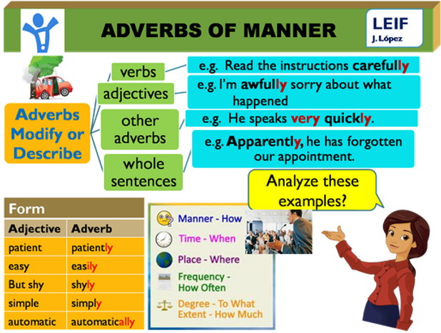 Adverbs of manner
