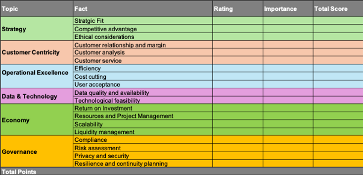 The importance and application of AI scorecards in modern AI development